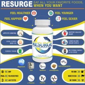 Resurge Logo | Resurge